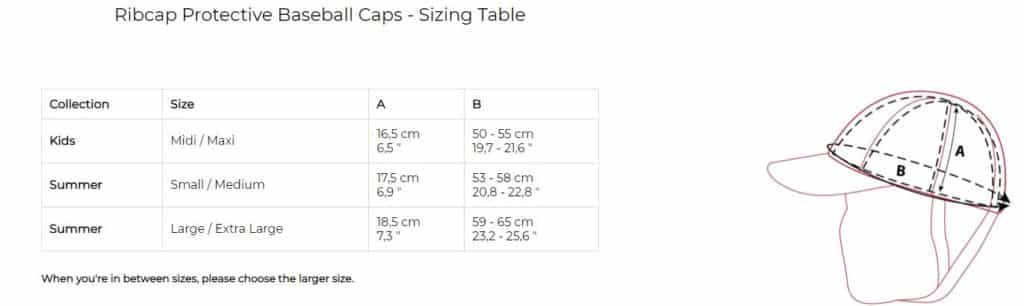 Ribcap Adult Baseball Cap | Dejay Medical